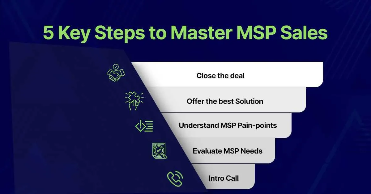 A Complete Guide to Setting Up MSP Sales Process